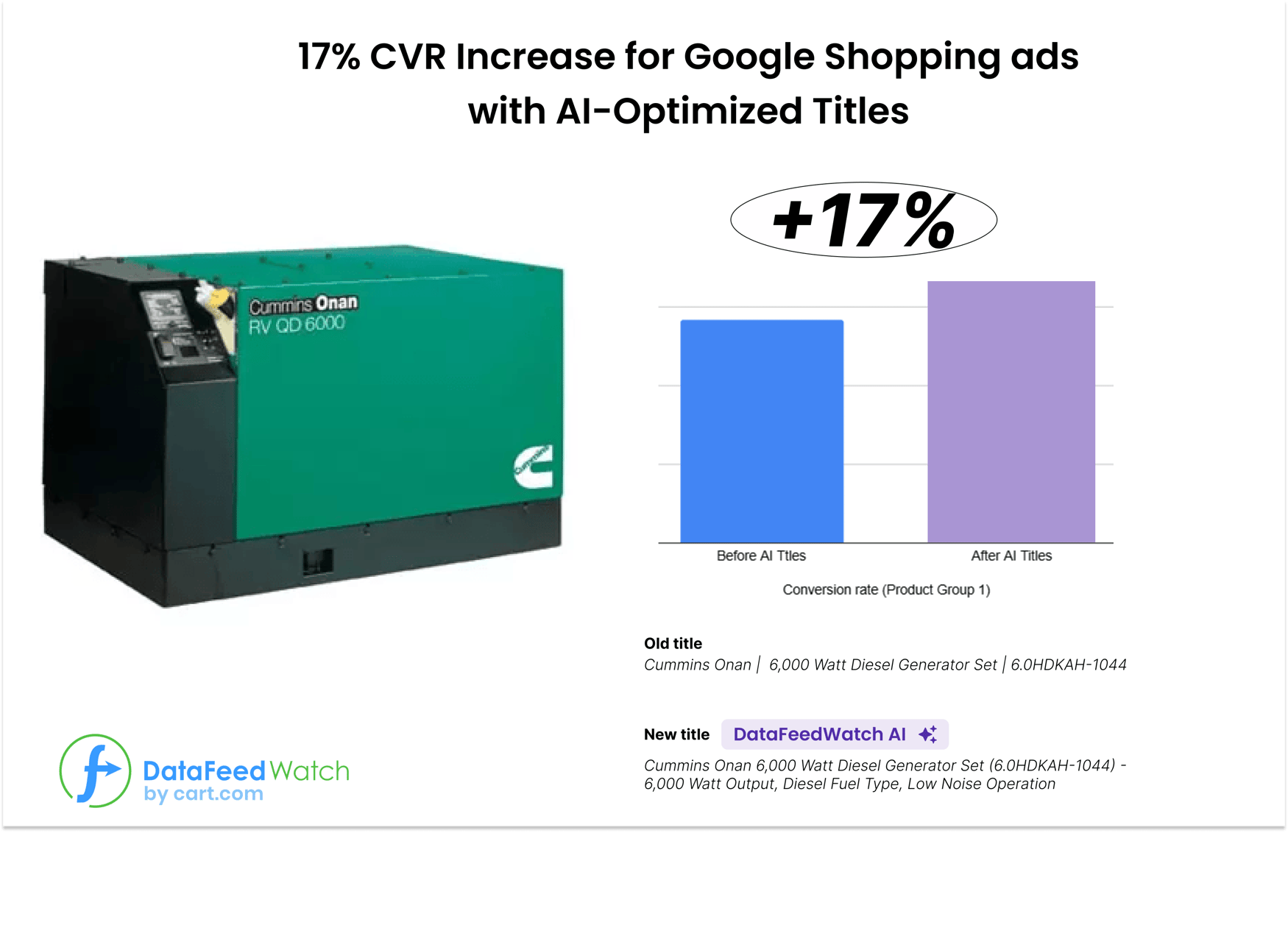 [Case Study] We noted a 44% CVR Increase on Google Shopping with DataFeedWatch's AI Feed ...